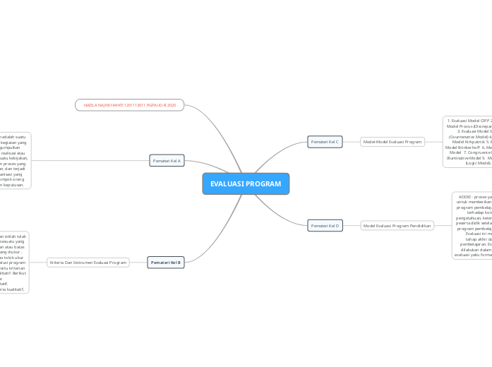 EVALUASI PROGRAM - Mind Map